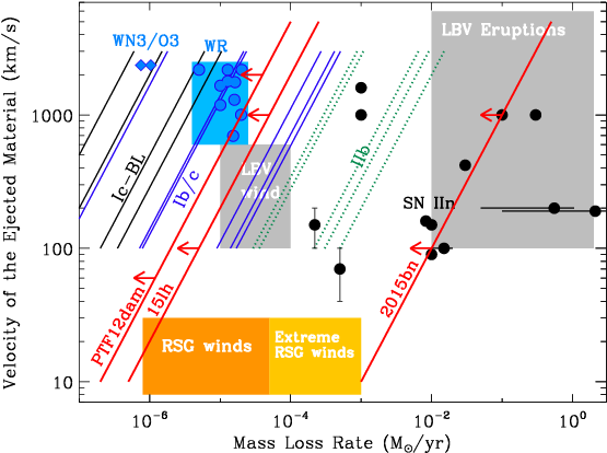 Of The Ejected Material During Mass Loss Vs - Diagram (566x425), Png ...