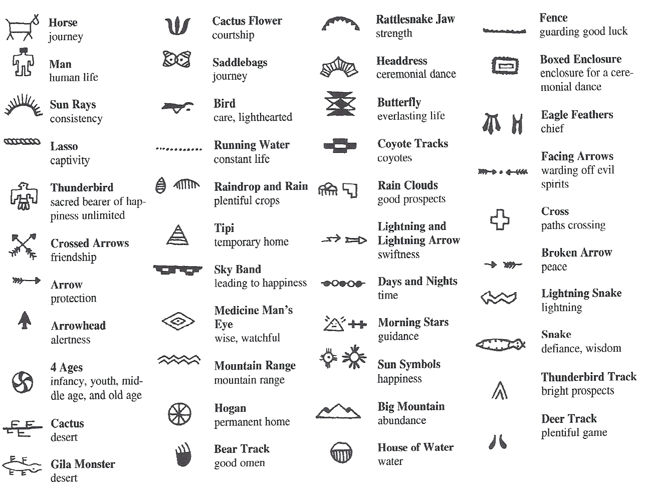 Native American Symbols - Native American Symbol For Dance (1332x1012 ...