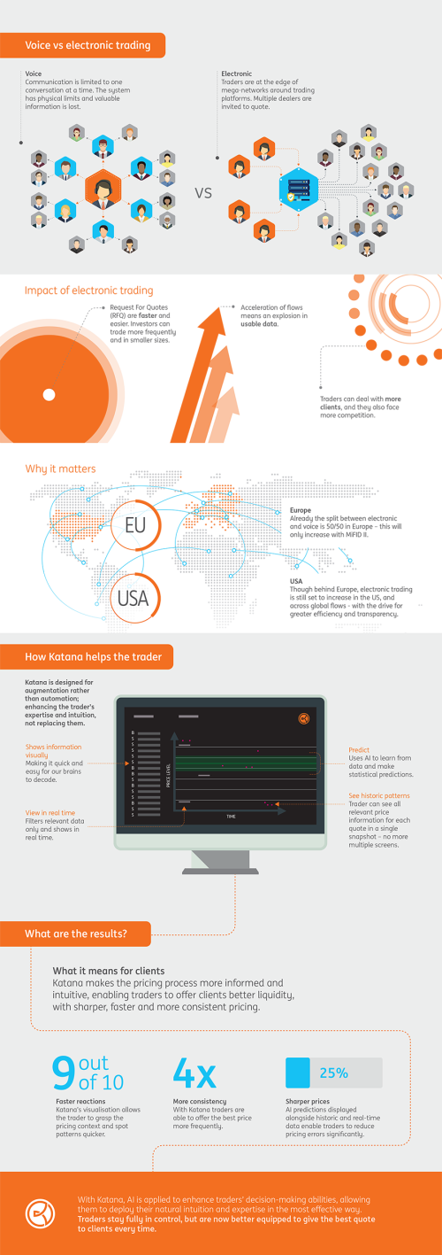 Infographic (500x1417), Png Download