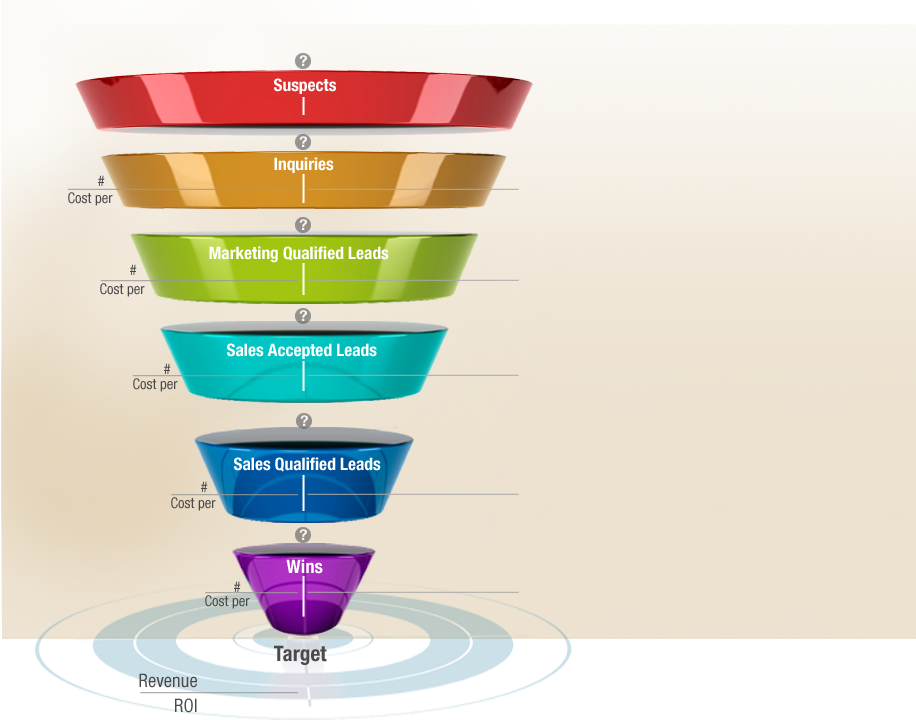 Download Sales Funnel Png | Transparent PNG Download | SeekPNG