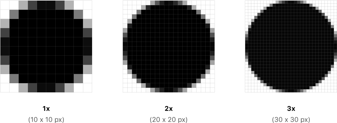 Diagram Of Three Circles, Each Rendered At A Different - Pixel Size ...