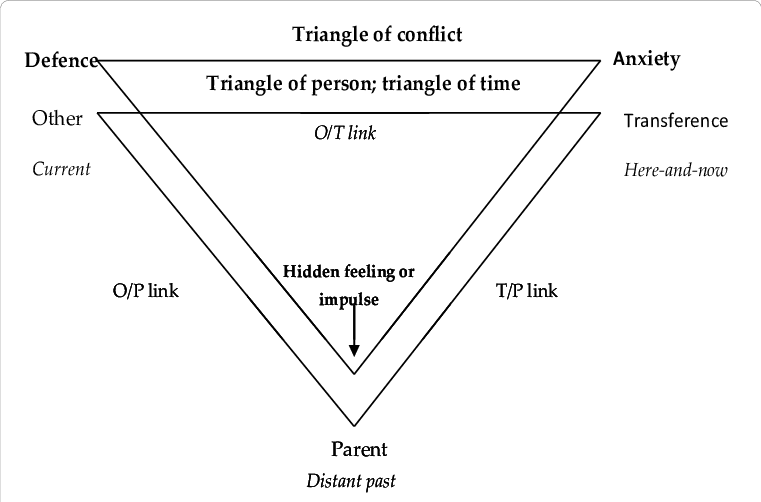 Triangles Of Conflict, Person And Time And The Links - Diagram (761x502 ...