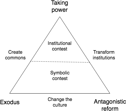 The Hegemony Triangle - Donald R Cressey Fraud Triangle (448x384), Png ...