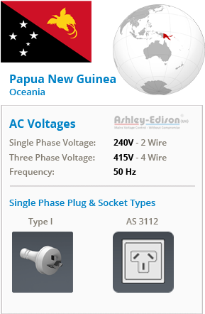 Voltage In Papua New Guinea - Papua New Guinea Power Plug (323x517 ...