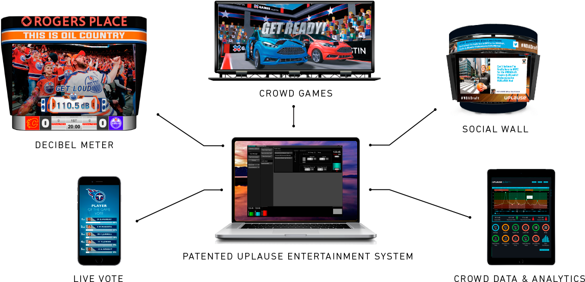 The Most Engaging Product Portfolio For Interactive - Smartphone ...