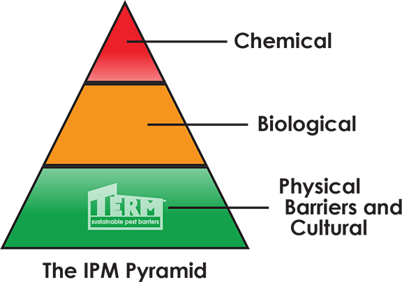Ipm Pyramid - Pest Control (576x405), Png Download