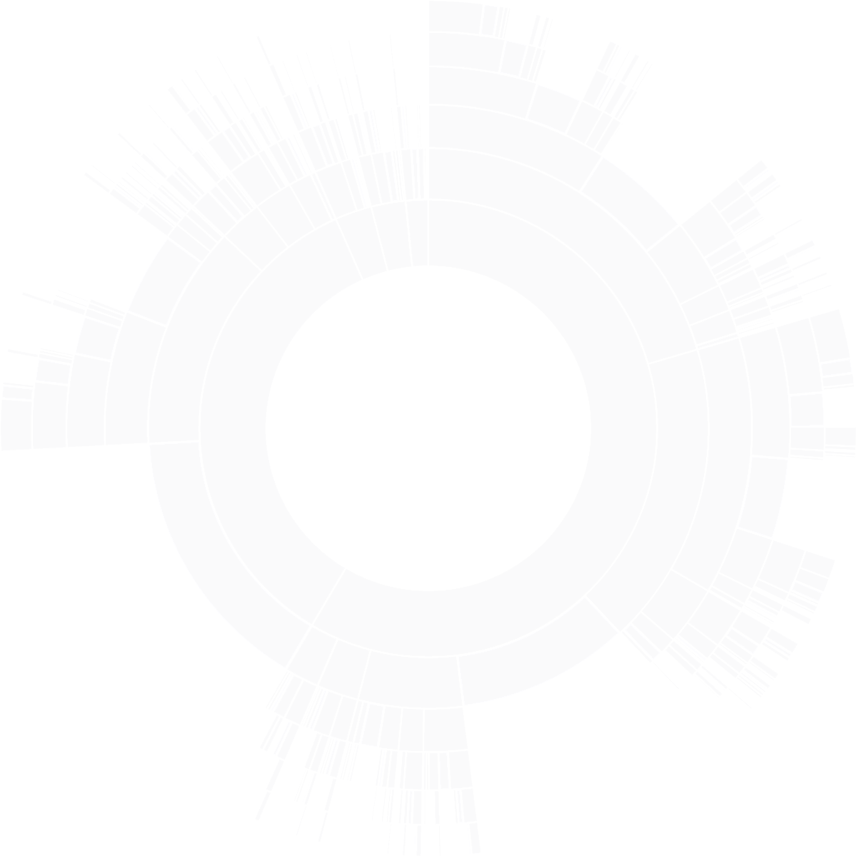 Download Bime Sunburst - Sunburst Chart Png | Transparent PNG Download ...