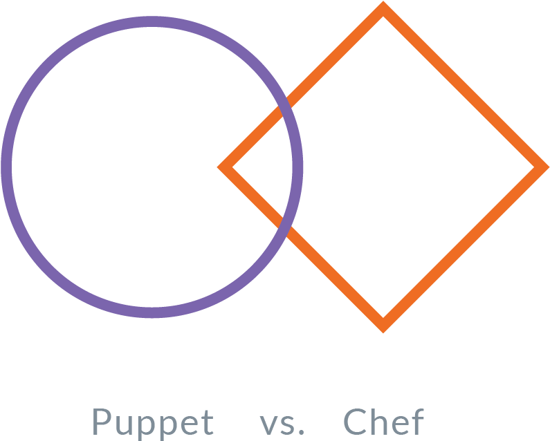 Puppet Vs Chef-1 - Diagram (1889x801), Png Download