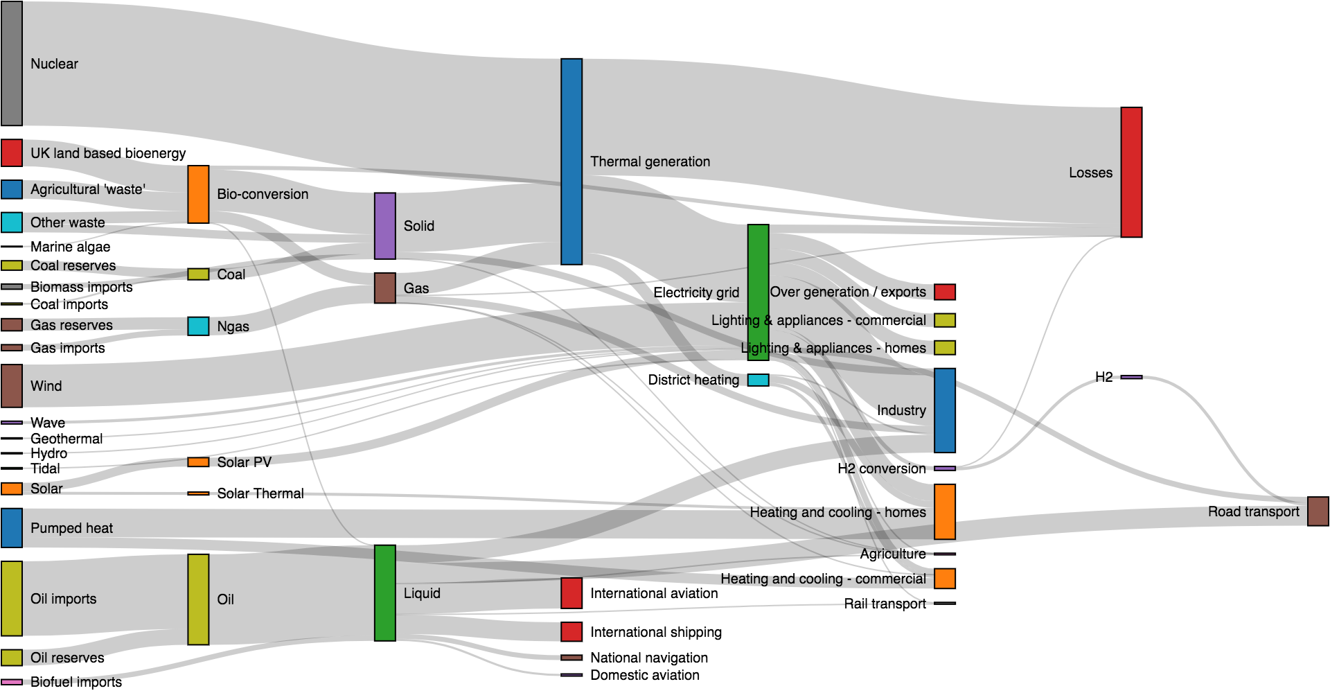 Download Left - Sankey Diagram | Transparent PNG Download | SeekPNG
