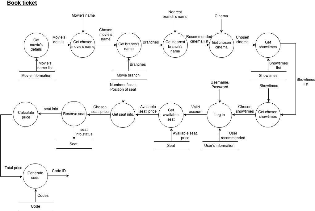 Comments - Diagram (1035x696), Png Download