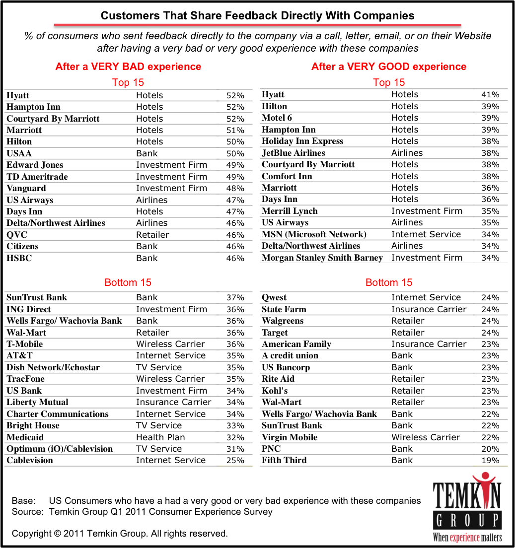 1109 - Retail Customer Feedback Form (1037x1104), Png Download