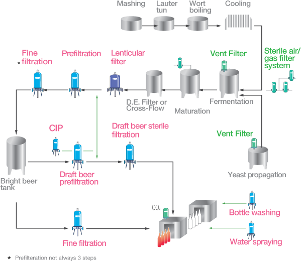 Brewing Food & Beverage - Food (603x539), Png Download