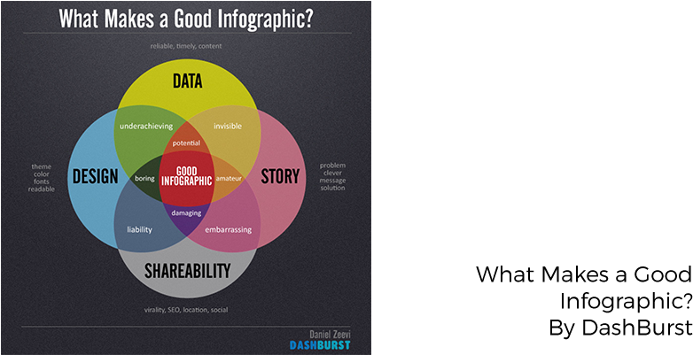 Info1 - Make A Good Infographic (800x400), Png Download