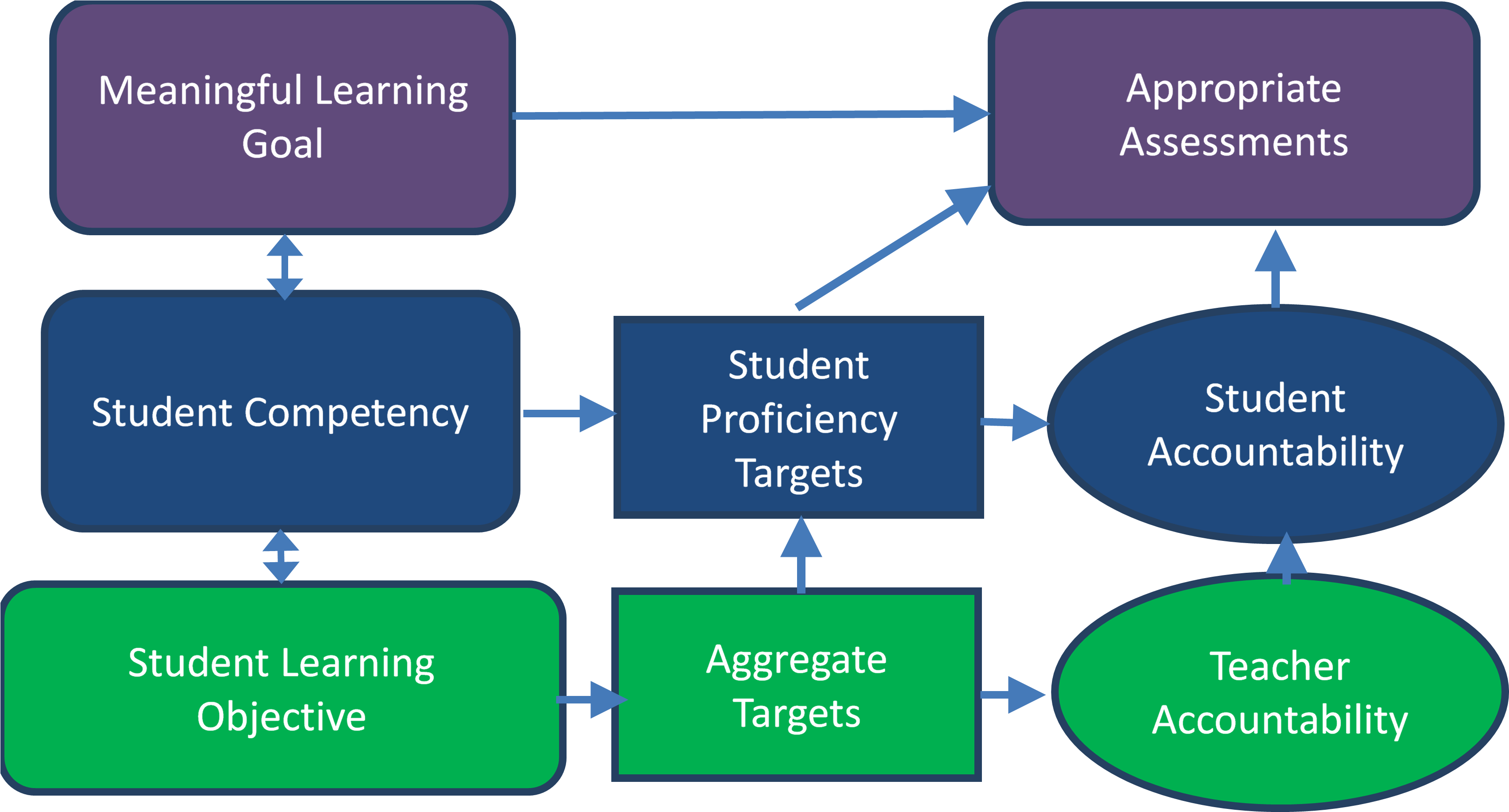 Marion Image - Competency Based Curriculum Models (3906x1910), Png Download