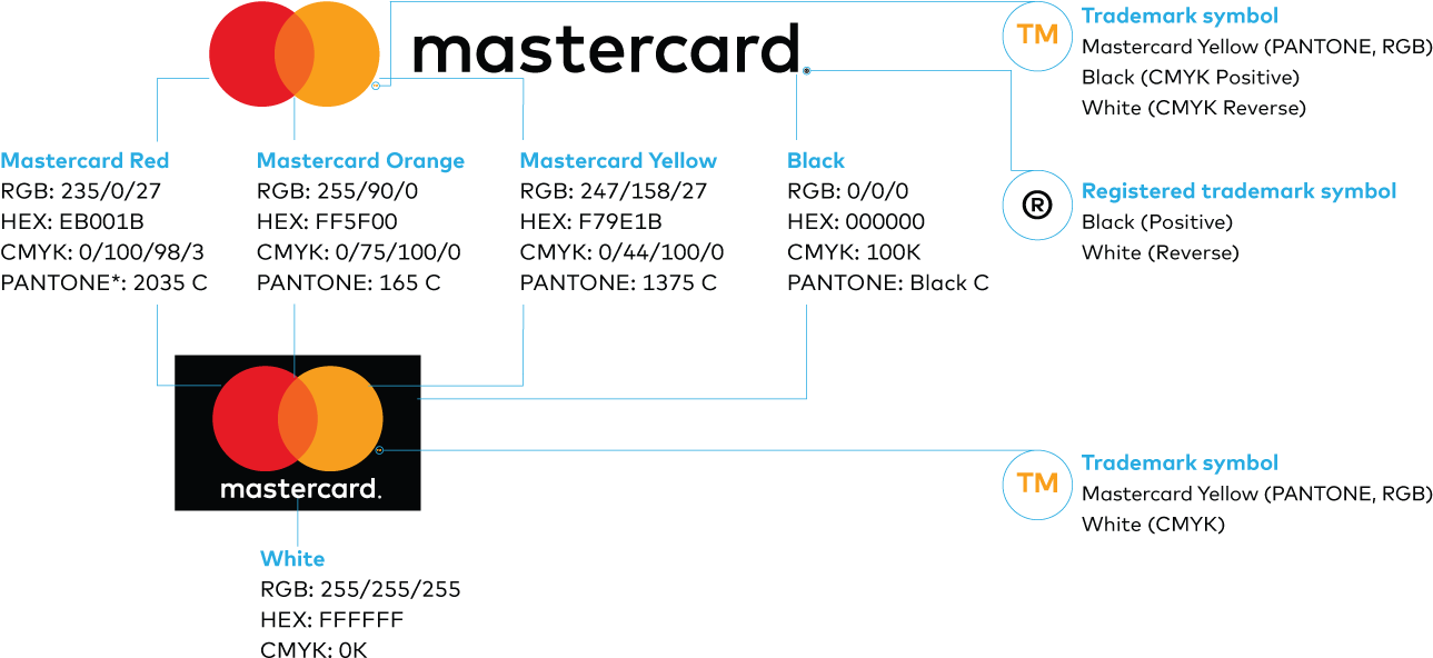 Image Of The Color Breakdown Specifications For The - Registered ...