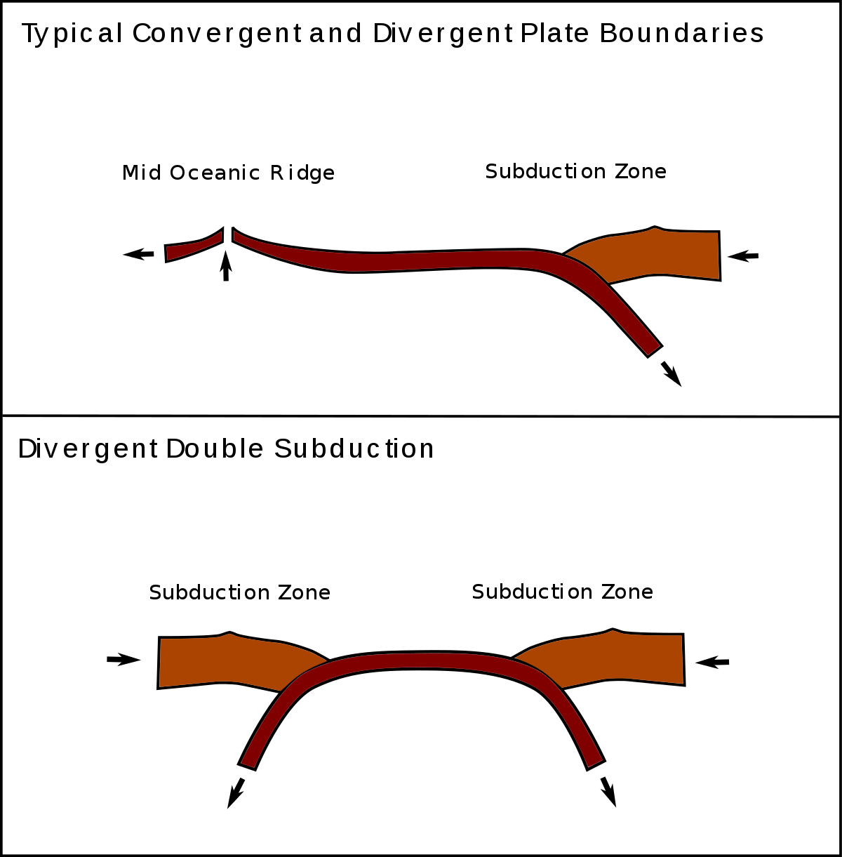 Double Subduction (1200x1221), Png Download