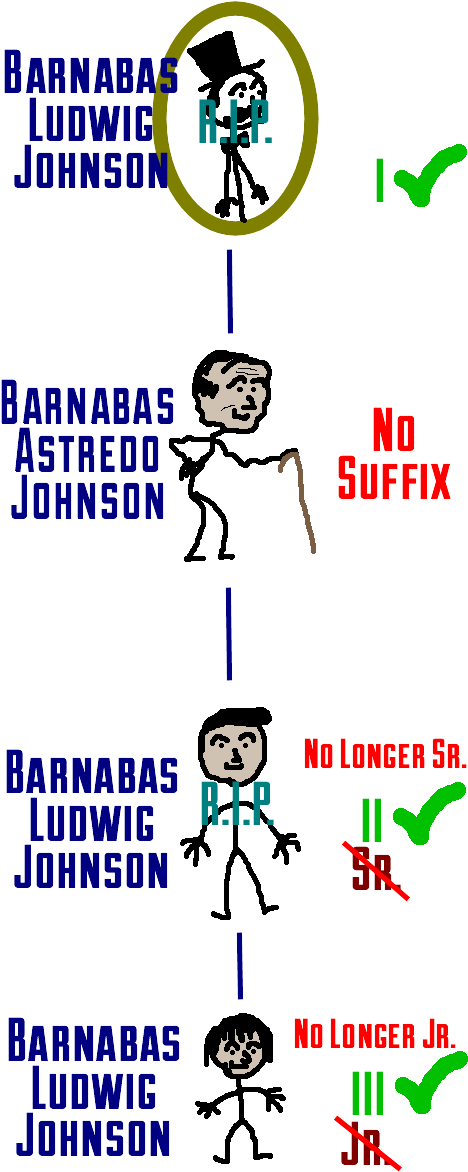 Suffixes7 - Suffix Jr Meaning (500x1200), Png Download