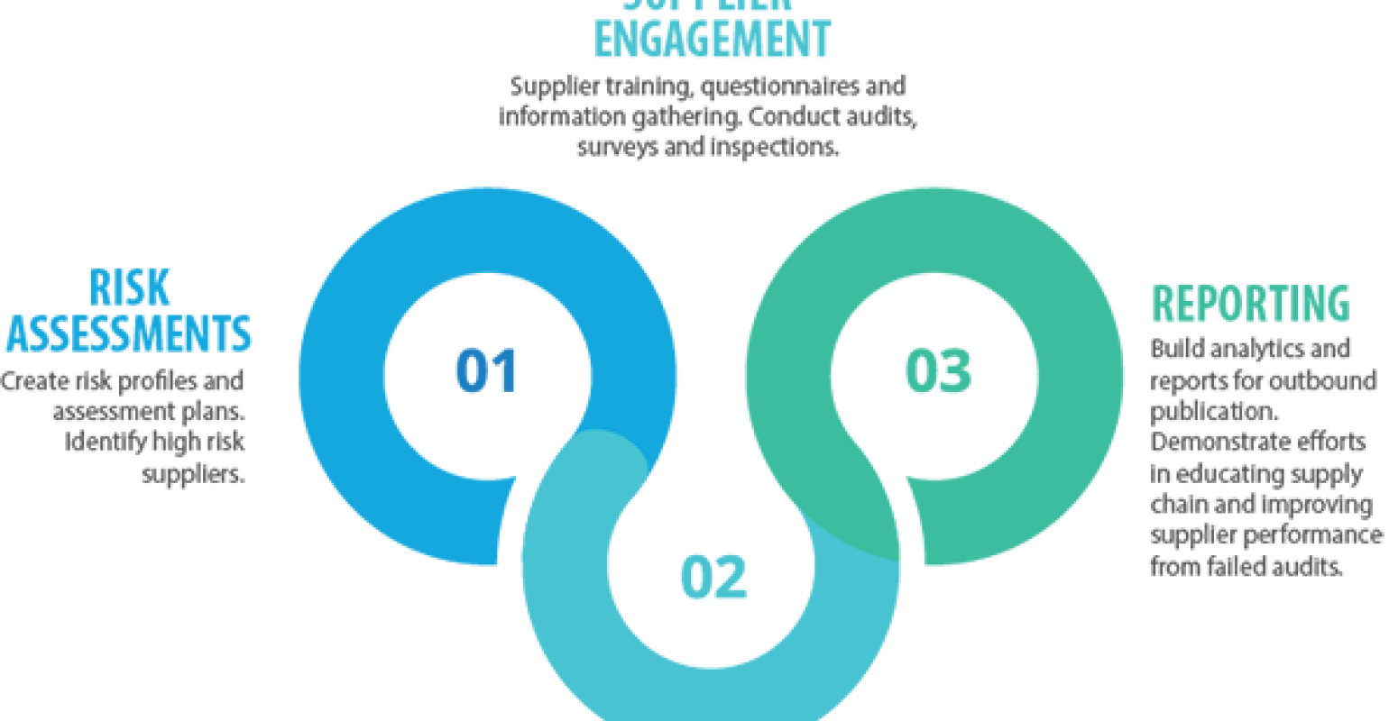 Supply Chain Transparency Solution [new Products] - Supply Chain ...