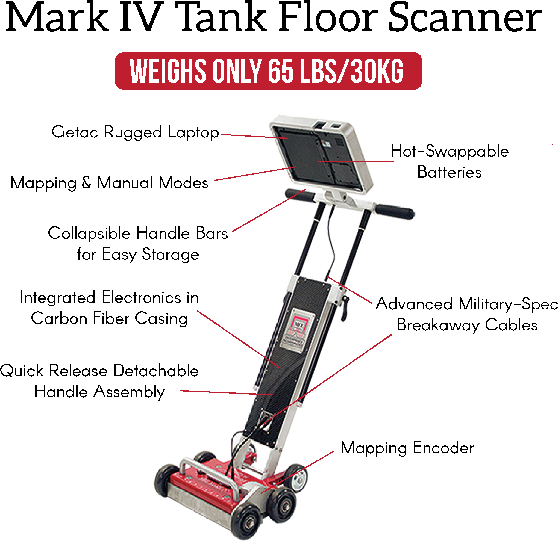 Mark Iv Tank Floor Scanner - Mfl Tank Floor Scanner (1940x2026), Png ...