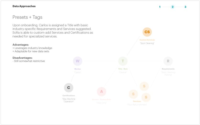 Download Data Model | Transparent PNG Download | SeekPNG