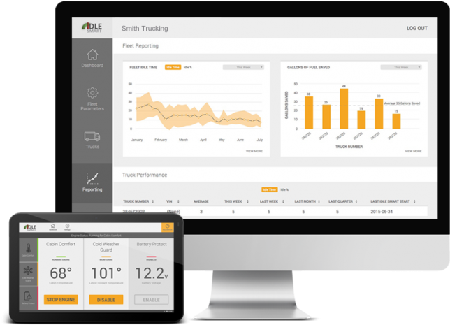 Idle Smart Device And Computer Screen - Idlesmart (685x600), Png Download