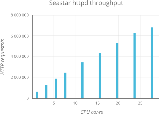 Performance - Plot (750x433), Png Download