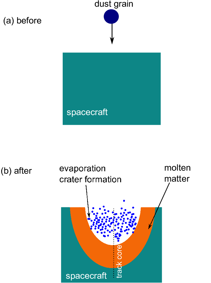 Schematic Illustration Of The Collision Impact From - Explosive ...