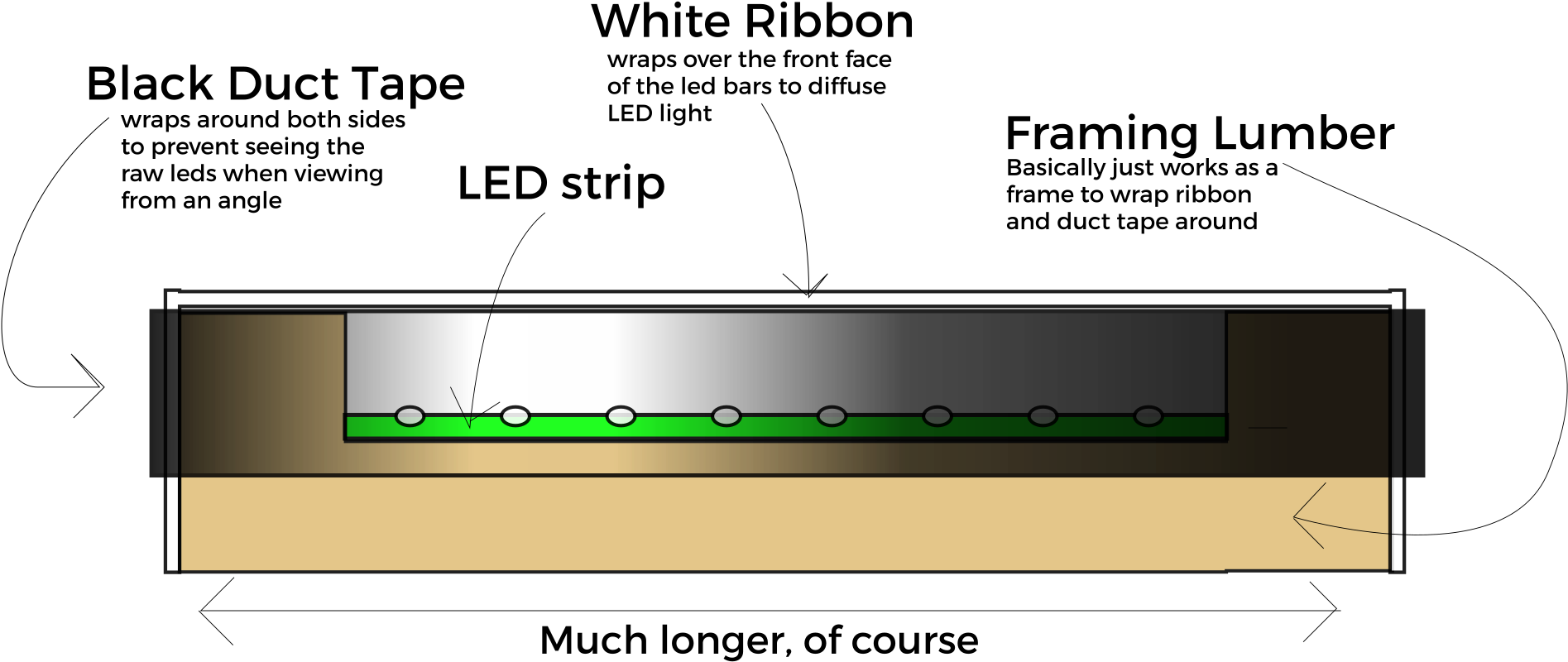 Light Strip Diagram - Led Strip Light (1920x1080), Png Download