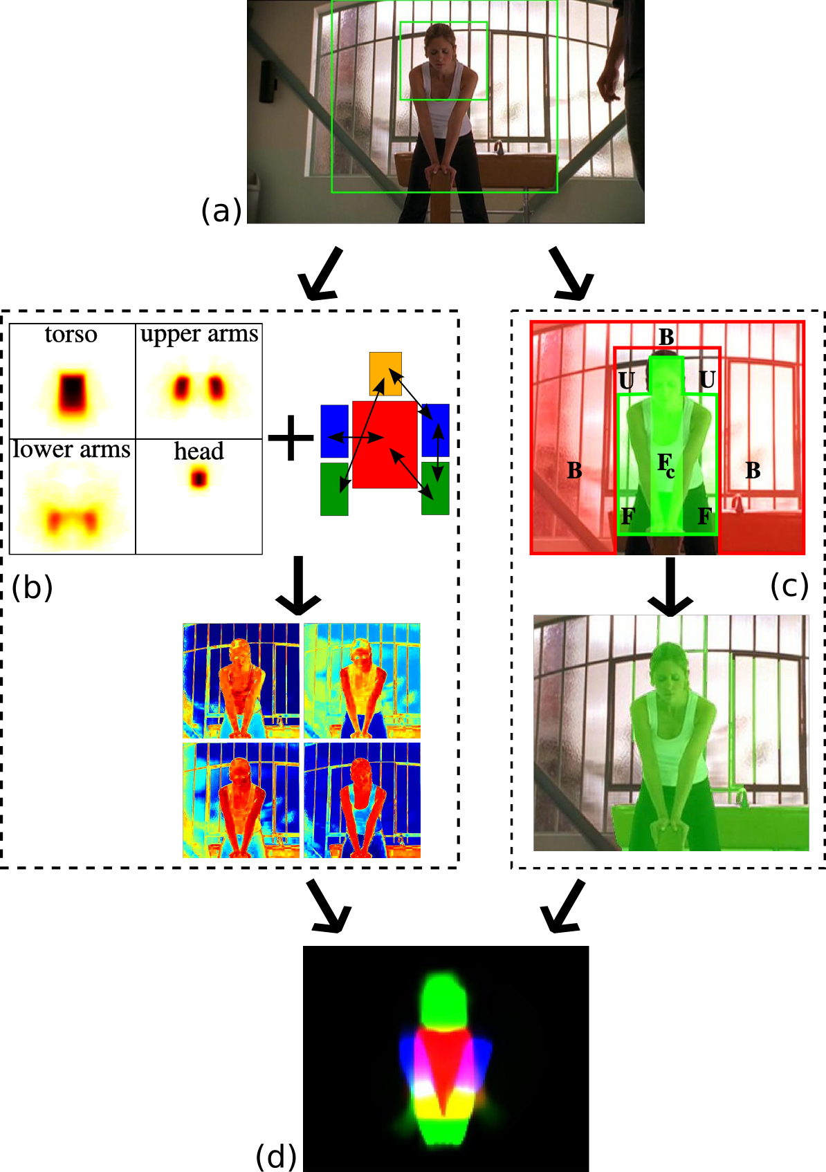 Figure 1 - Approach - 2d Pose Estimation (1194x1695), Png Download