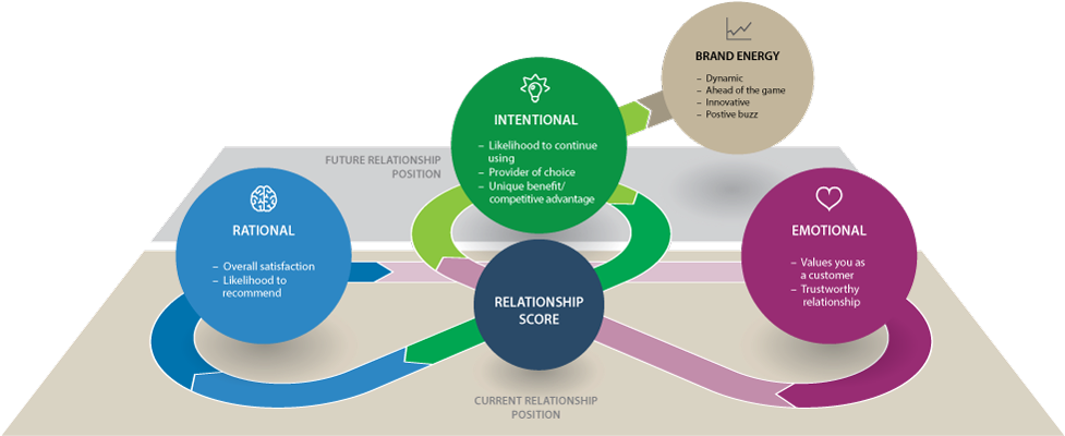 Updated-racetrack - Diagram (1000x449), Png Download