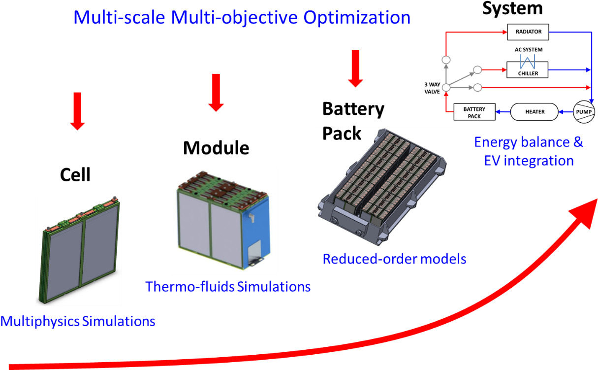Battery Optimization - Electric Vehicle Battery Module (1294x775), Png ...
