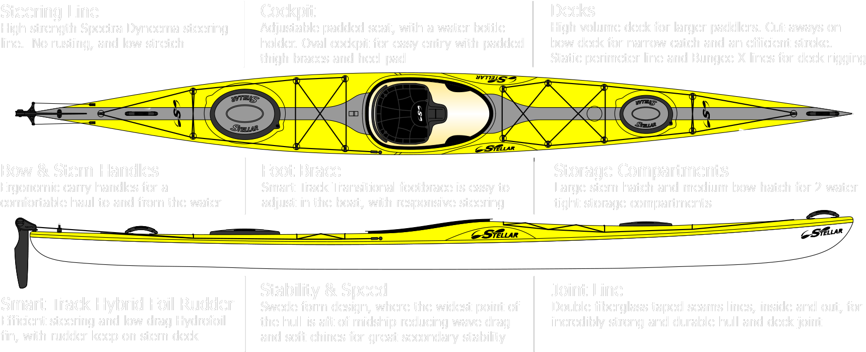 Stellar Banner Download - Sea Kayak (1800x709), Png Download