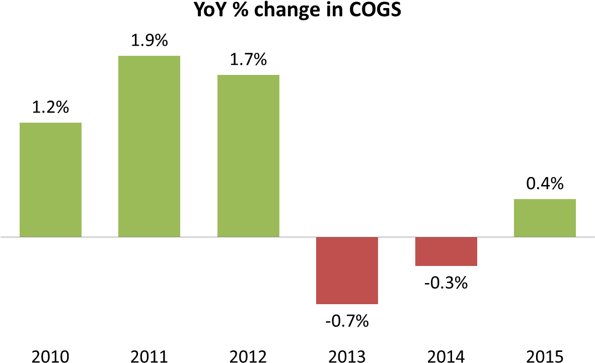 Column - Bar Chart And Column Chart (1224x770), Png Download