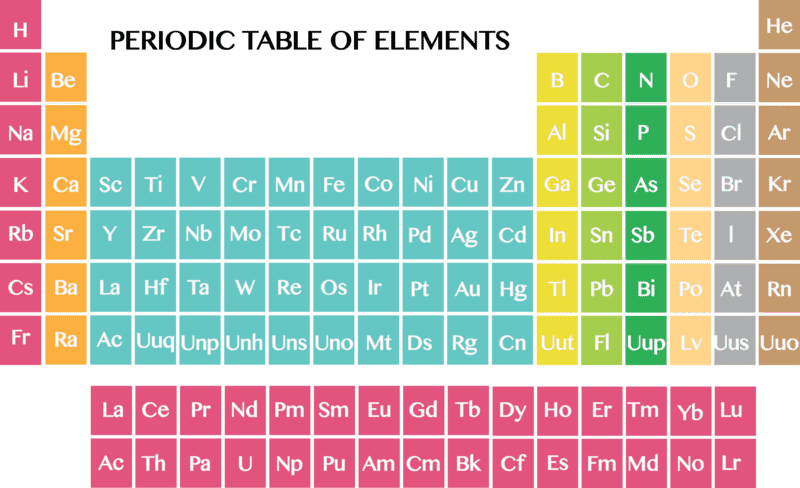 Download The Periodic Table - D Atomic Number | Transparent PNG ...