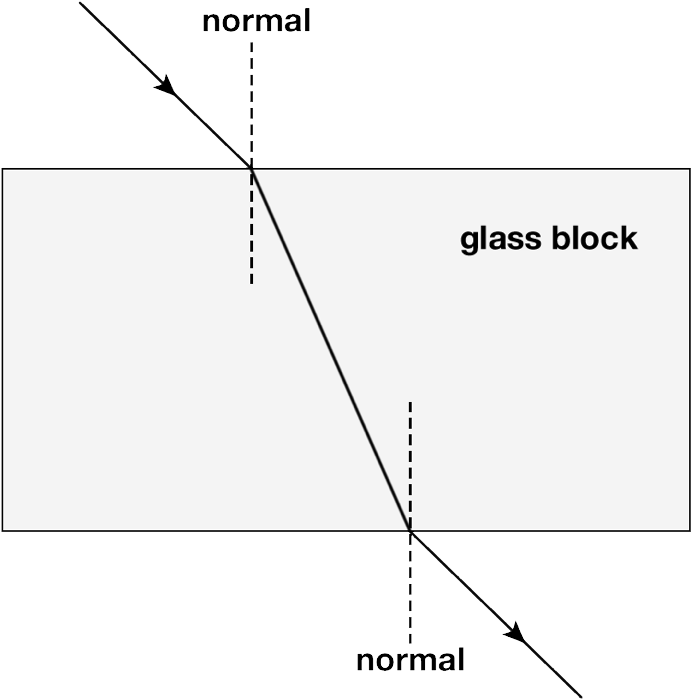 Download Refraction - Diagram | Transparent PNG Download | SeekPNG