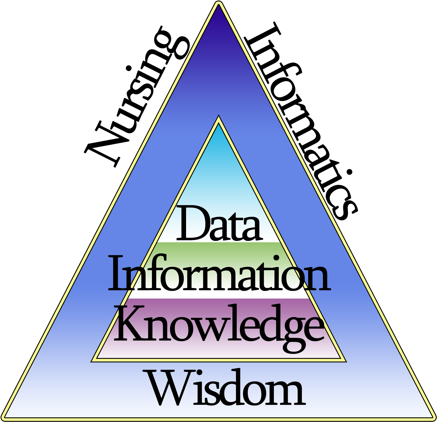 Nursing Informatics - Data Triad Square Sticker 3" X 3" (1800x1800 ...
