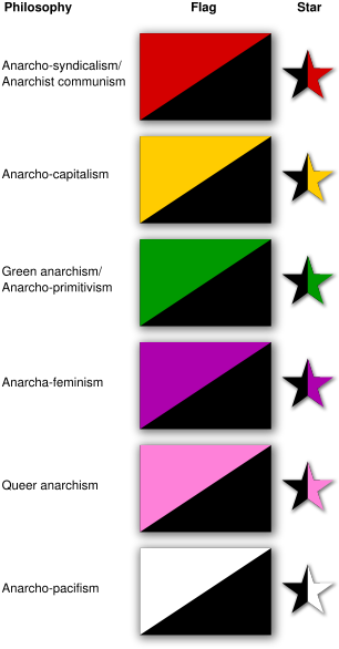 310px-anarchist Flags And Stars Svg - Anarcho Flags (310x599), Png Download