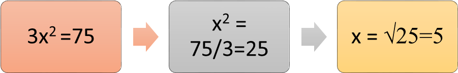 Download Equations In The Form 2 = D - Diagram | Transparent PNG ...