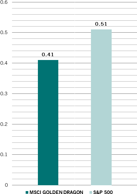Download 1 Year Correlation - Number | Transparent PNG Download | SeekPNG