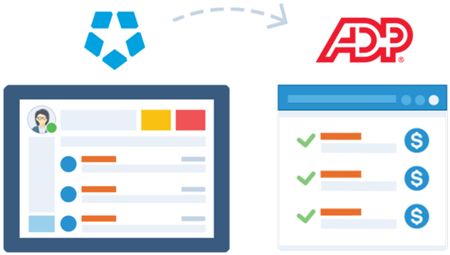 Seamless Integration With Adp Allows Managers To Run - Personalized ...