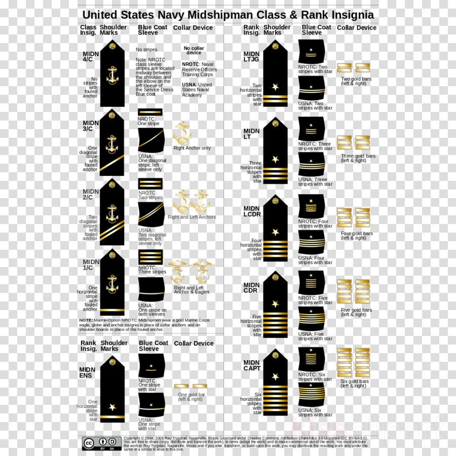 Download Us Naval Academy Ranks Clipart United States - All Marine Navy ...