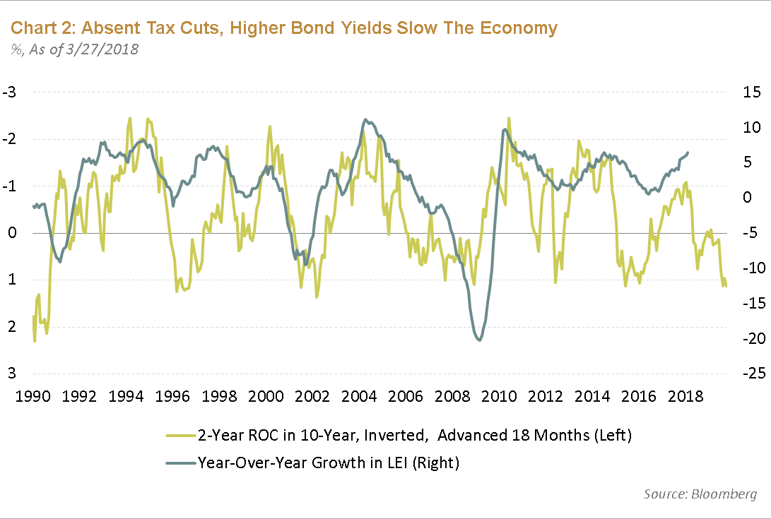 This Chart Shows The Us Lei Growth Rate With Rate Of - Plot (1091x735 ...
