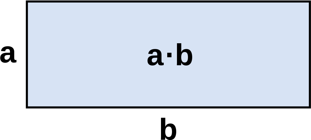 Calculate Square Footage - Rectangle (1280x595), Png Download