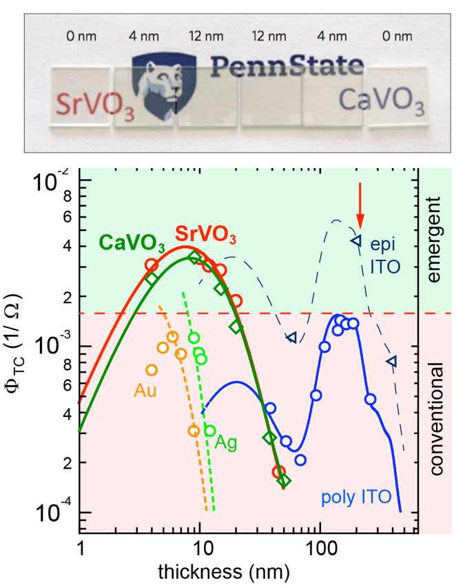 Correlated Metals As Transparent Conductors - Science (675x849), Png ...