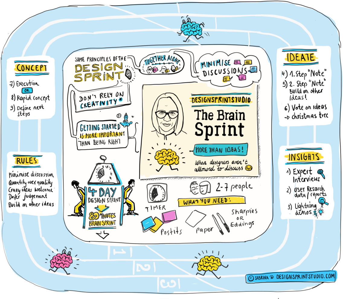 Design Sprint (1200x1044), Png Download