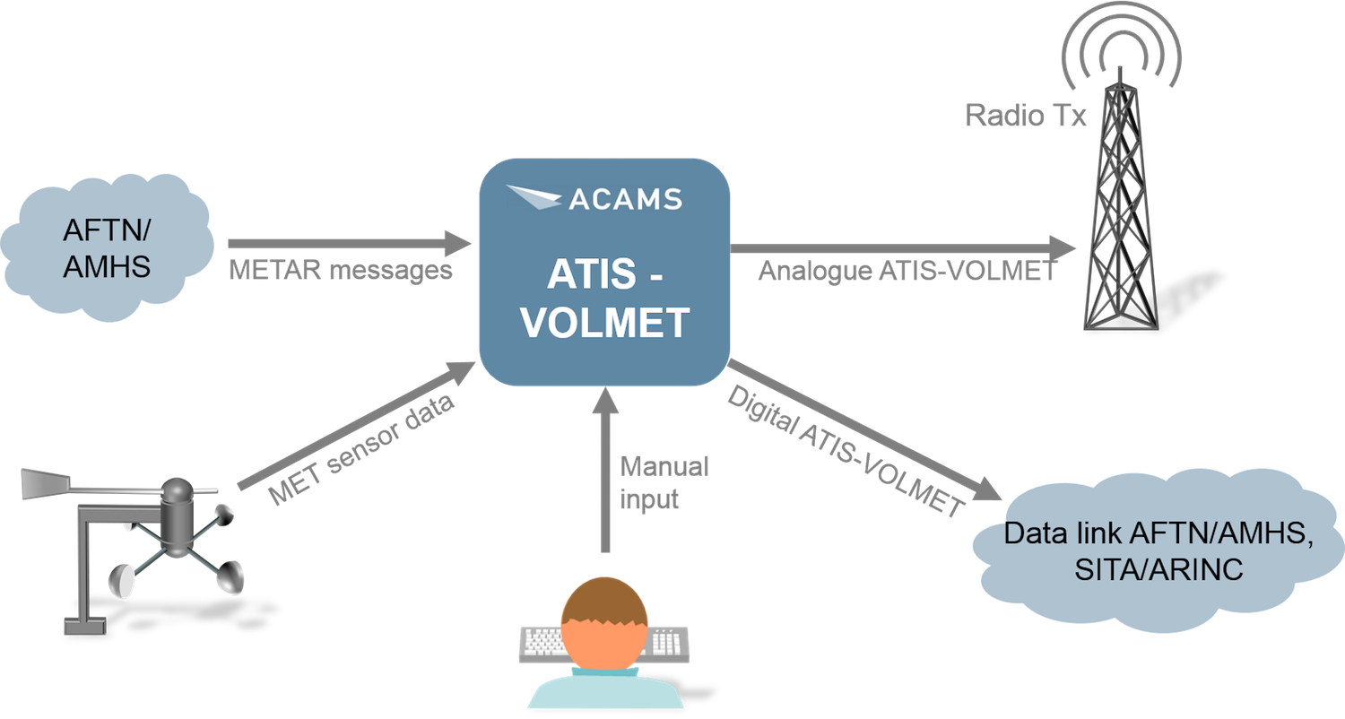 Download Atis | Transparent PNG Download | SeekPNG