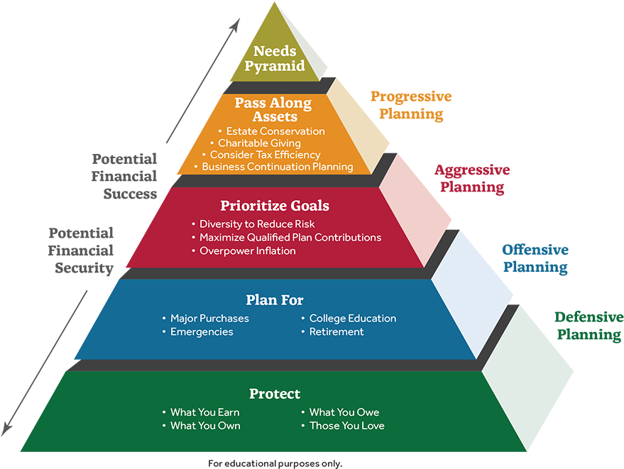 Financial Pyramid (920x690), Png Download