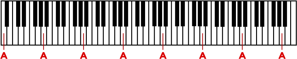 Let's Learn The Musical Notes Of The White Keys Starting - Many Keys On ...