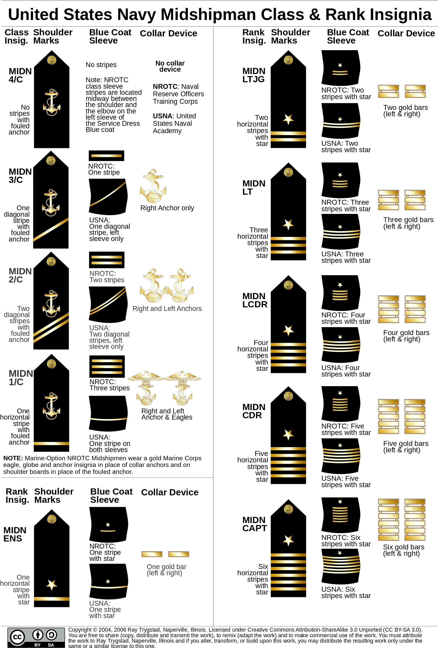 Open - Navy Shoulder Ranks (2000x2588), Png Download