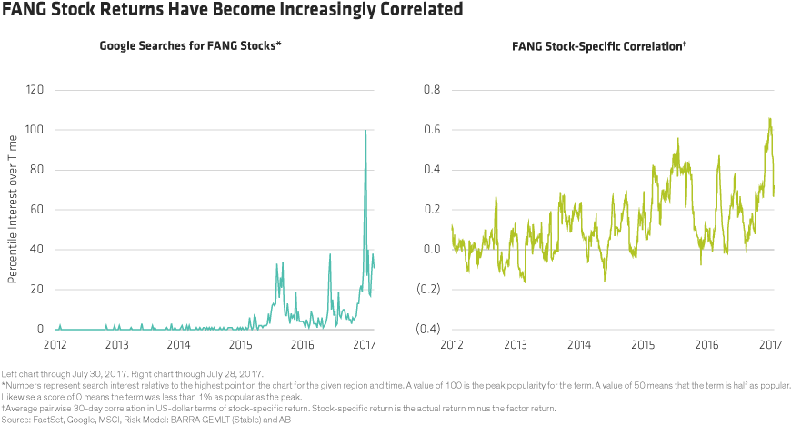 Fang Stocks - Stock (880x475), Png Download